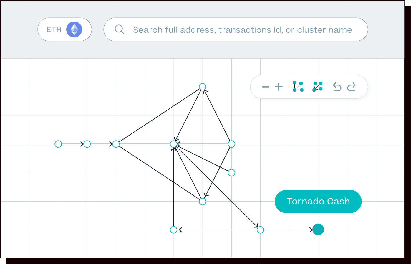 CipherTrace Alternative