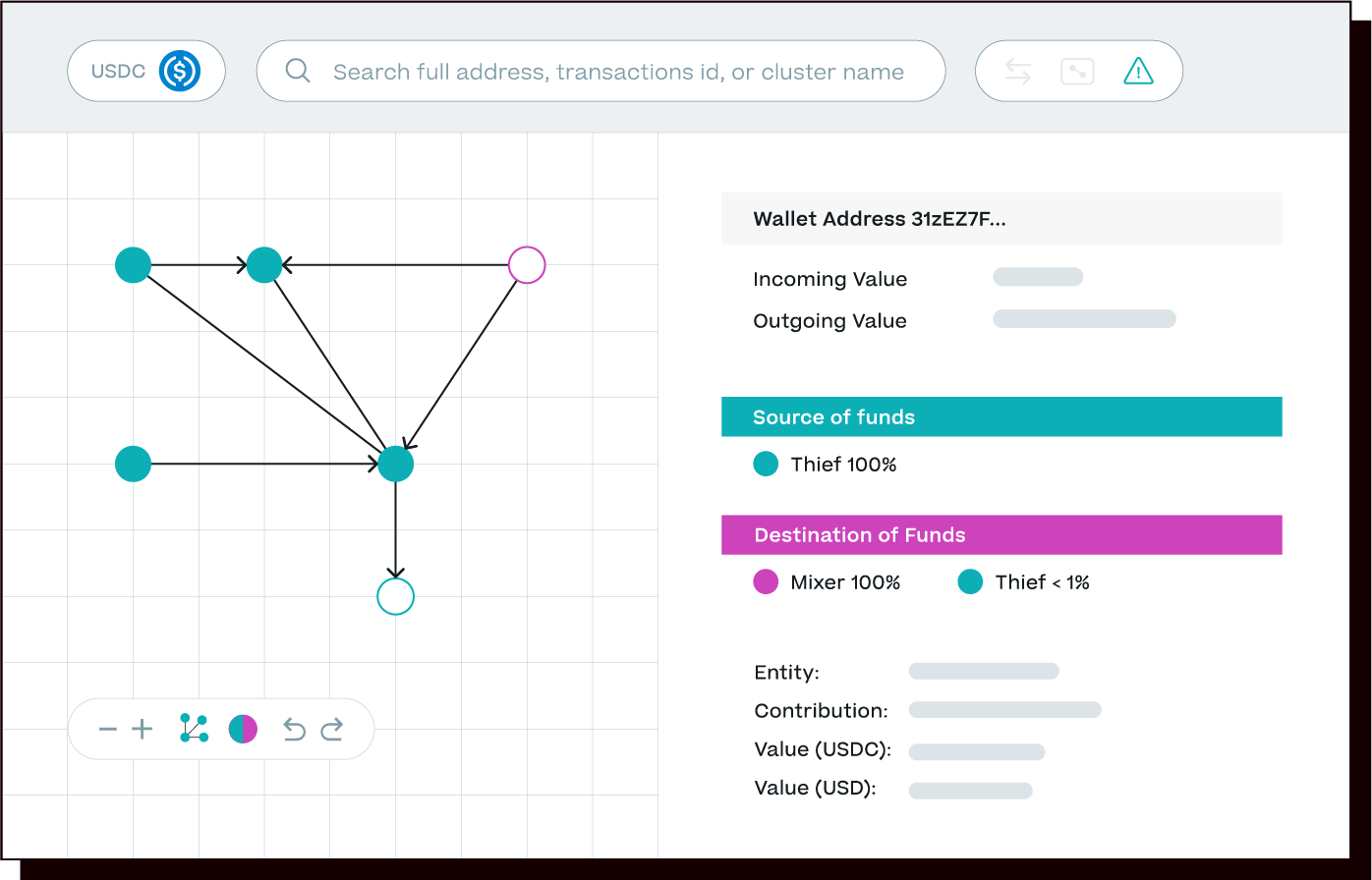 CipherTrace Alternative